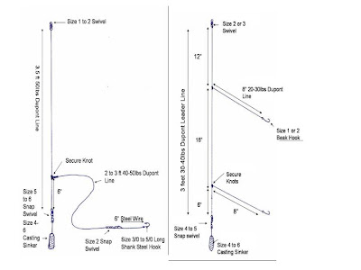 Sagai Warriors: Surf Fishing Rigs