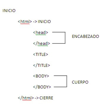 Programación y Diseño de paginas Web: HTML
