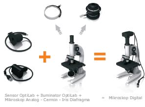 OptiLab Mikroskop Digital Camera: OptiLab Mikroskop Digital seri ...