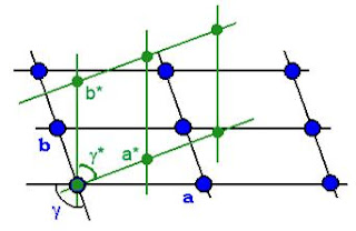 07 Diffraction and the reciprocal lattice - conocimientos.com.ve: Red ...