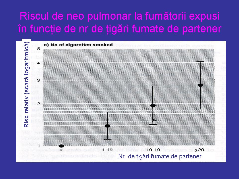 Lasa-te de fumat!: Fumatul pasiv şi sănătatea
