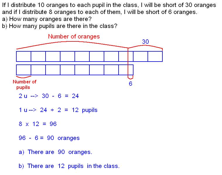 PSLE Maths: Maths - Model Drawing