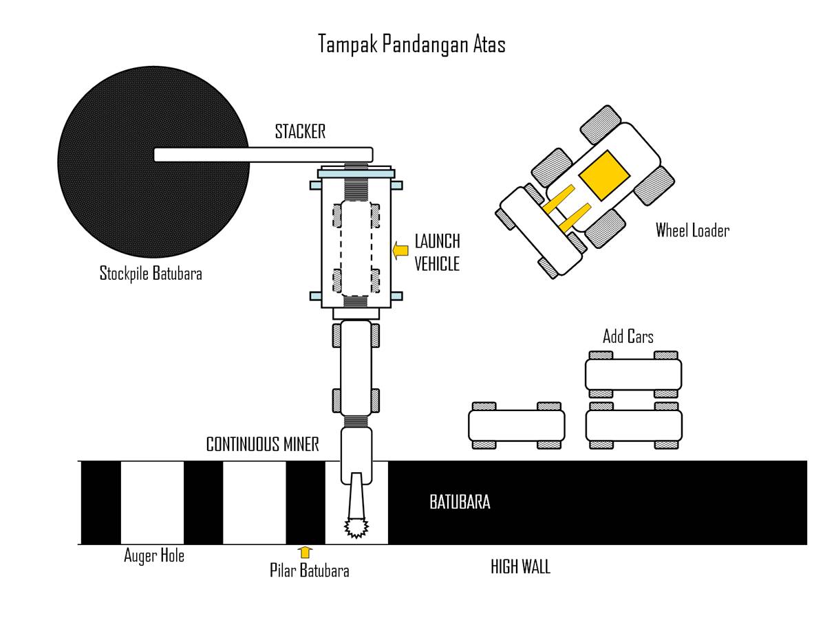 Mining Engineering Basic Surface Mining