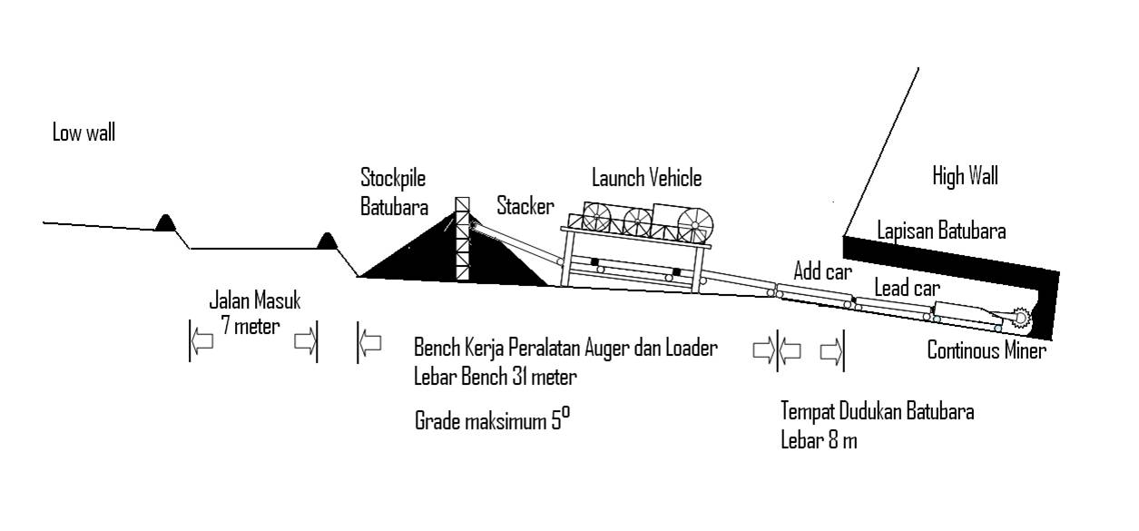 Mining Engineering Basic Surface Mining
