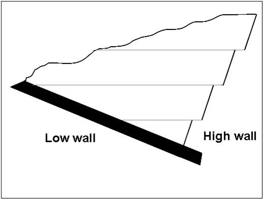 mining engineering: MINING CONCEPTS