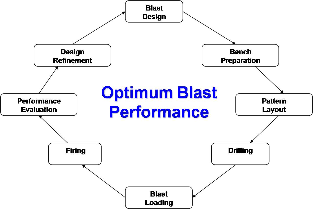 mining engineering: April 2010