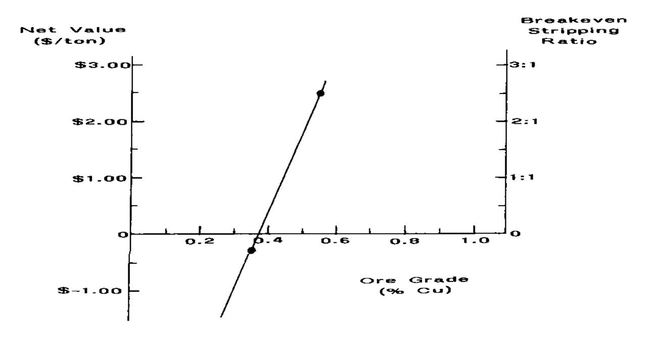 mining engineering: Grade Cut-Off