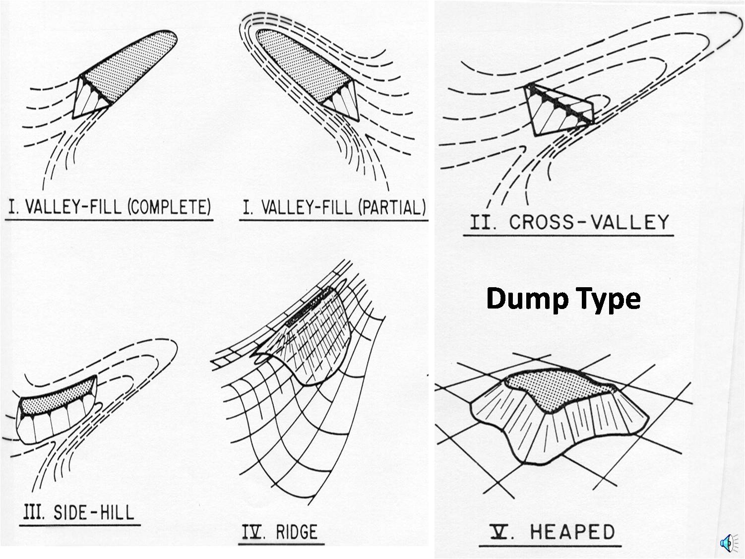 mining engineering: MINE DUMP DESIGN