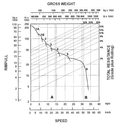 mining engineering: Efficient Haul Roads