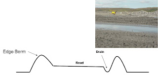 mining engineering: Efficient Haul Roads