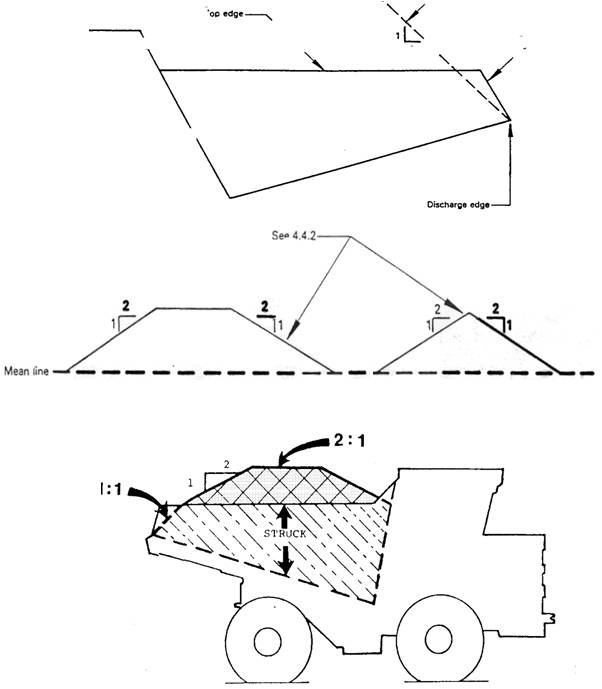 mining engineering: Load And Loading