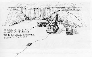 mining engineering: Loading