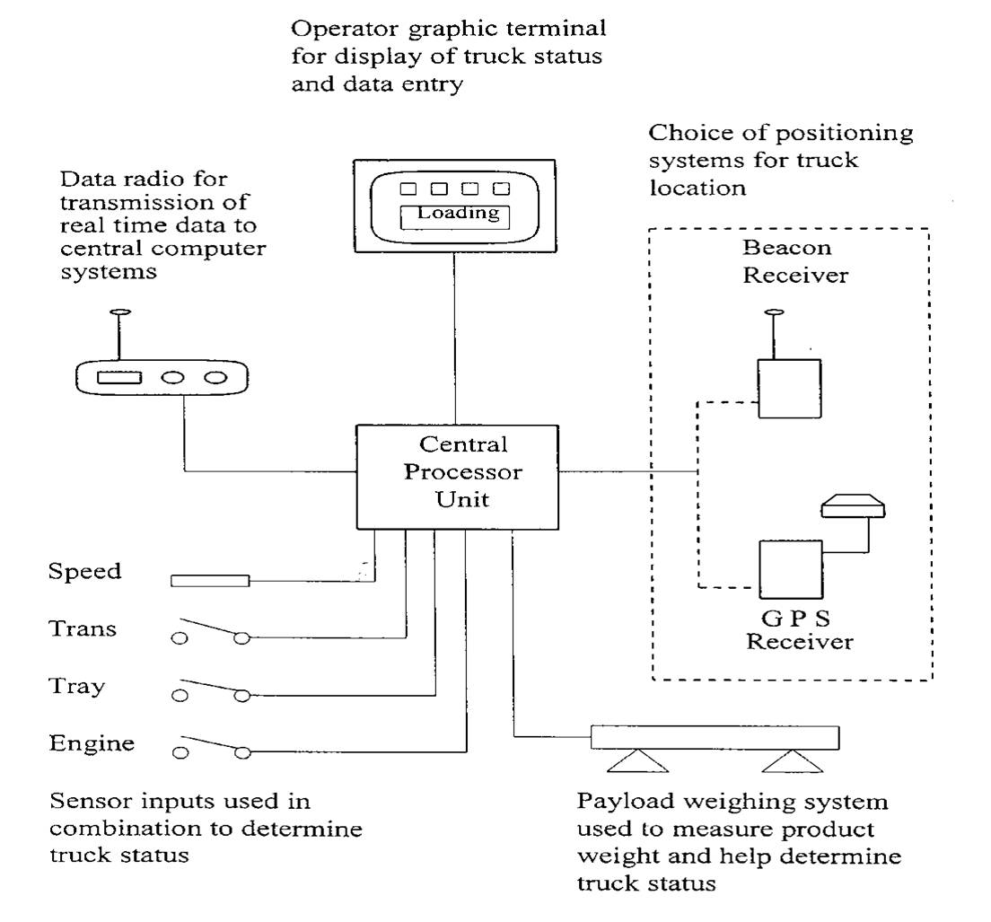 mining engineering: FLEET DISPATCH