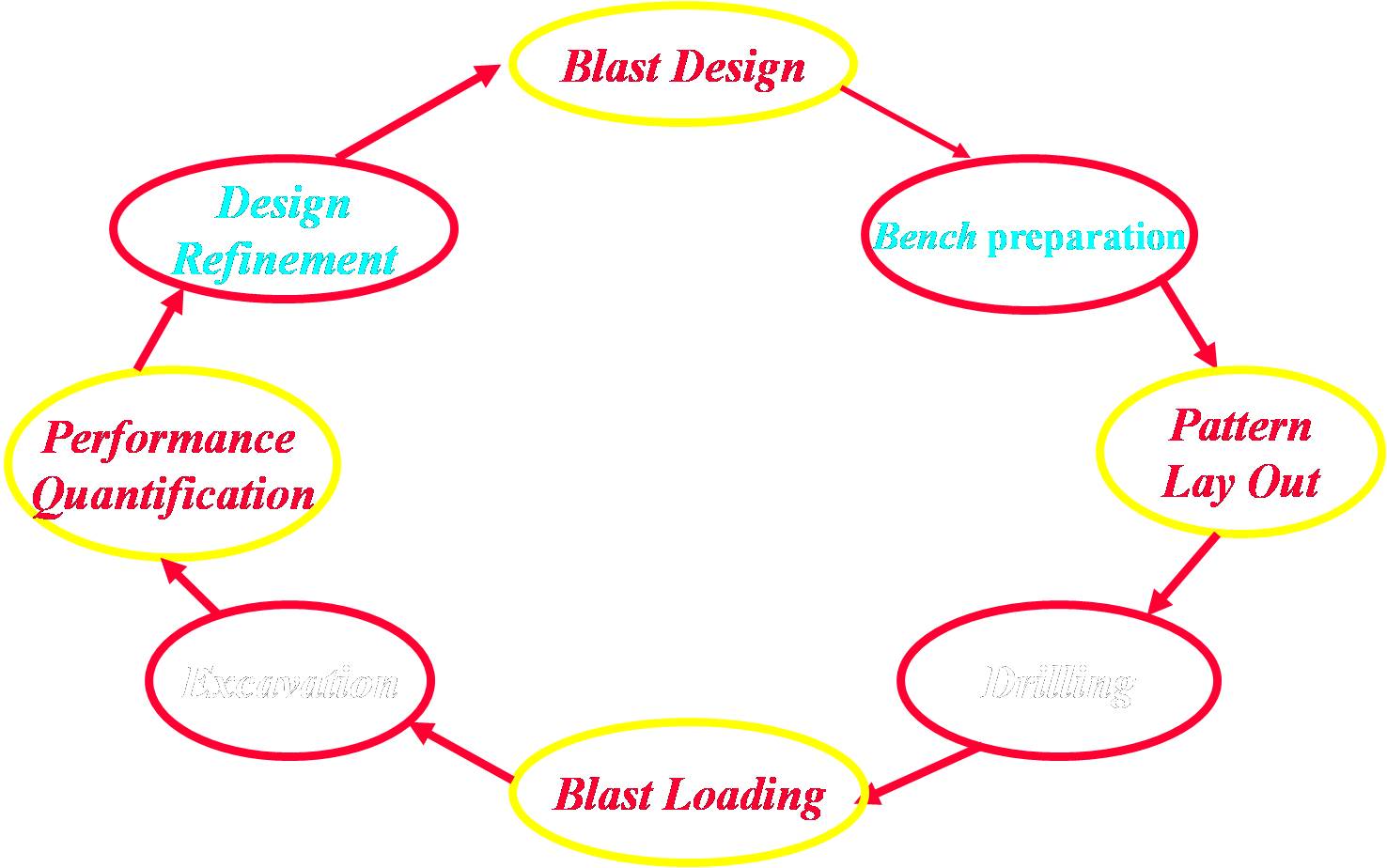 mining engineering: Efficiency Blasting Techniques
