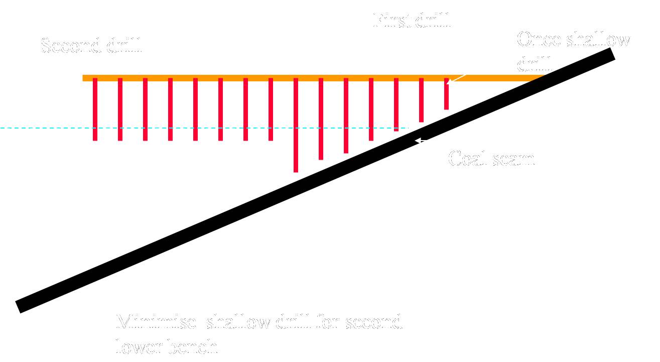 mining engineering: Efficiency Blasting Techniques