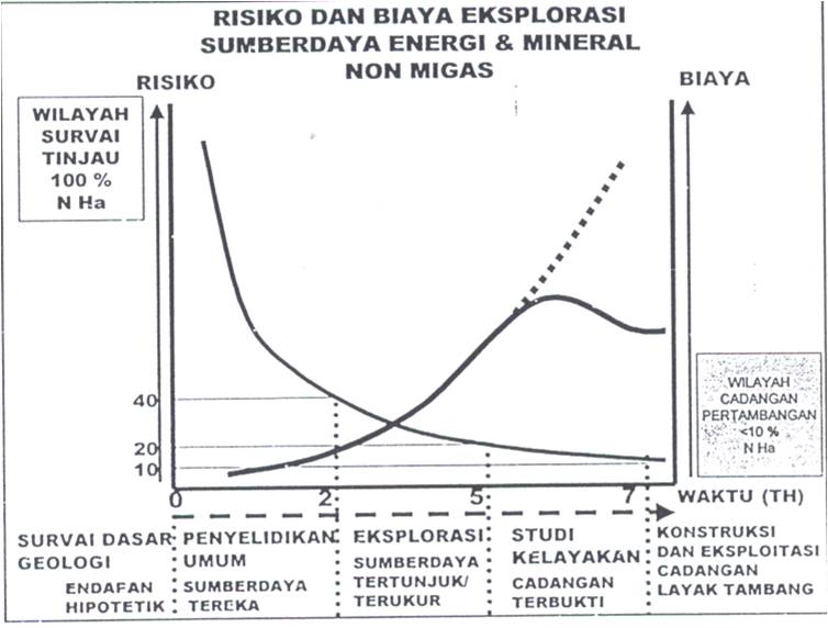 mining engineering: GOOD MINING PRACTICE : “A CONCEPT AND ITS ...