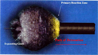 mining engineering: EXPLOSIVES: Types and Properties
