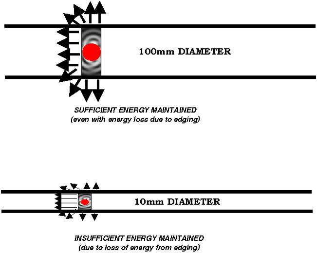 mining engineering: EXPLOSIVES: Types and Properties