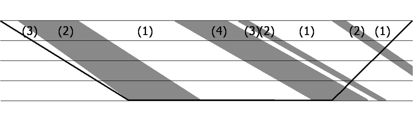 mining engineering: Development of the Mining Sequence