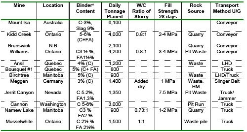 mining engineering: Backfill