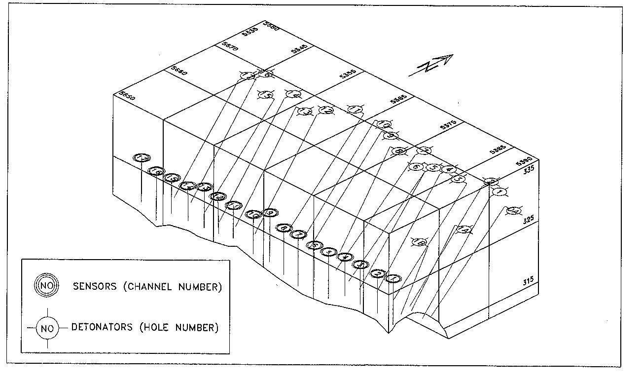 mining engineering: Destress Blast Testing At Sigma Mine