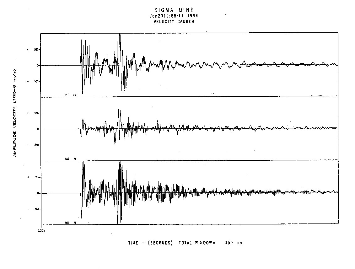 mining engineering: Destress Blast Testing At Sigma Mine