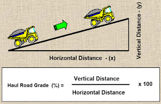 mining engineering: Grade, Rolling Resistance and Haul Speed Optimization