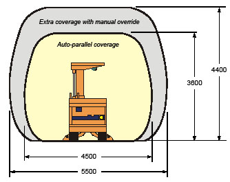 mining engineering: Jumbo Drill Tamrock Quasar 1F