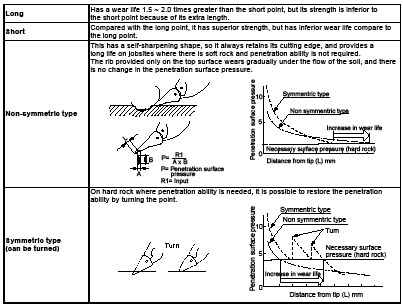 mining engineering: Rippers