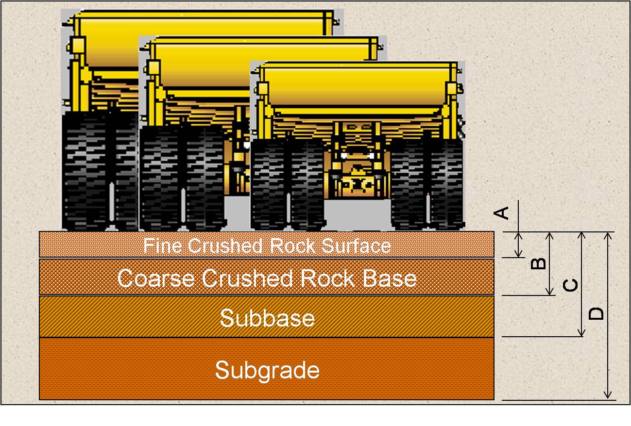 mining engineering: Mine Management