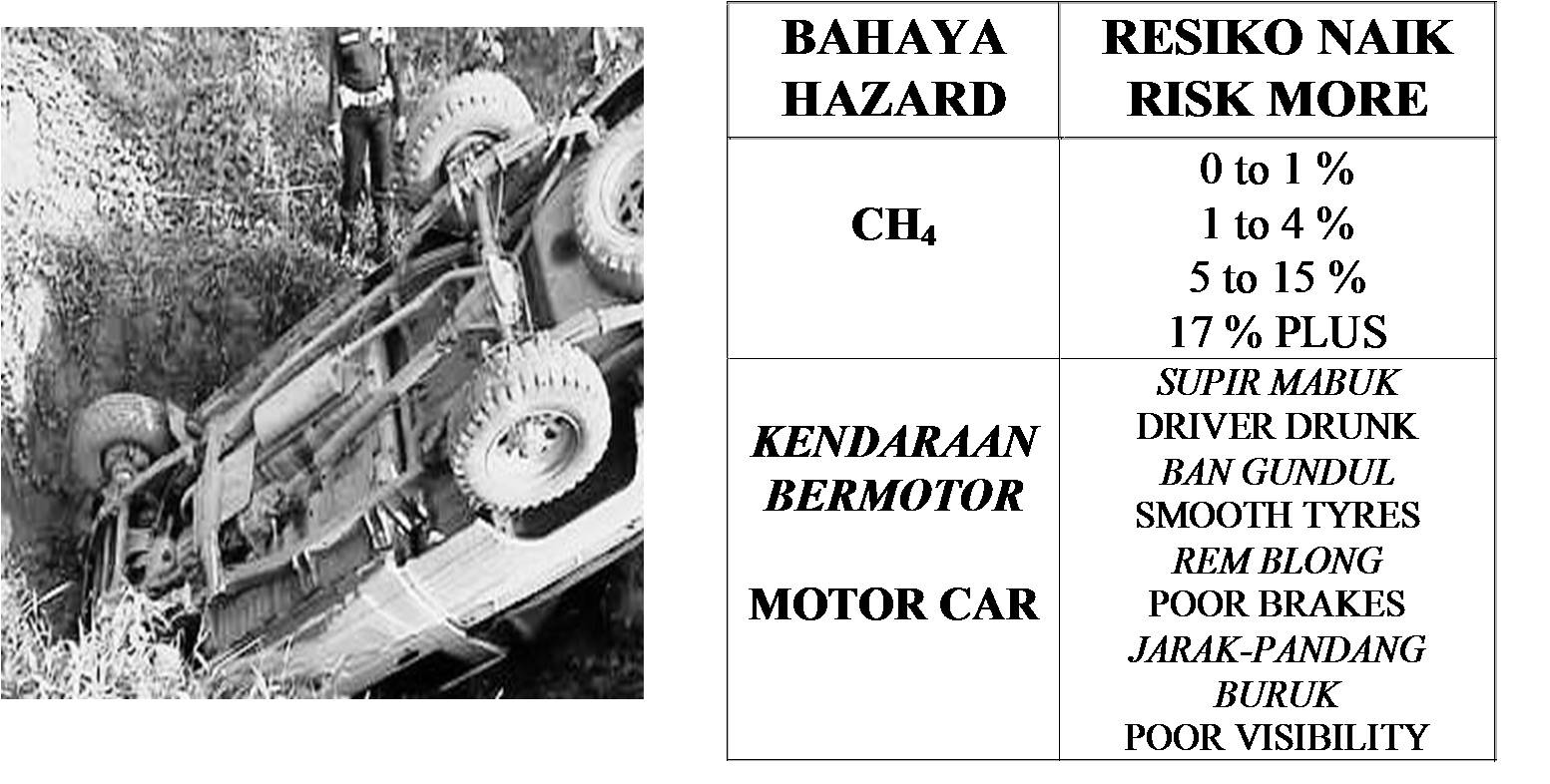 mining engineering: Hazard Identification and Risk Assessment (HIRA)
