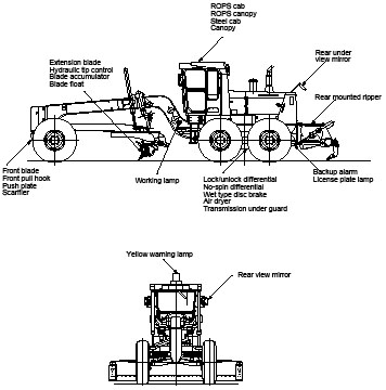 mining engineering: Motor Graders