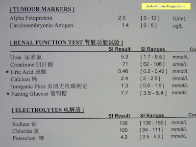 Jackie AAsia ***: Bad Results From My Blood Test Reports.