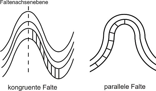 geolo.de | Some Spots of Earth Science Interest: 007-Staumauer im Valle ...