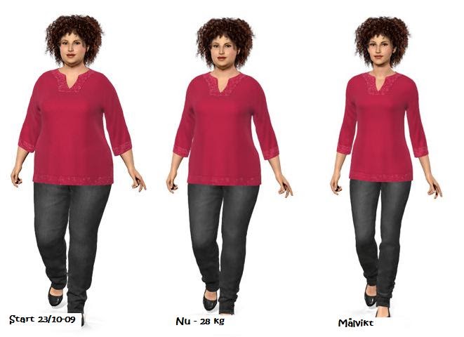 Soulsisters Diary: My virtual model