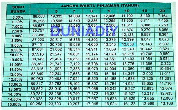 86 CONTOH TABEL BUNGA EFEKTIF - TABEL