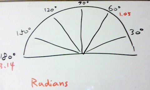 CG Memo: 각도, degree, radian, sin, cos, 삼각함수 등 기초 복습 및 기초수치 암기