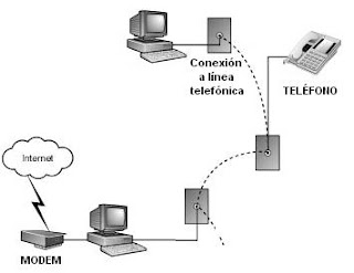 La internet y su historia: Las conexiones