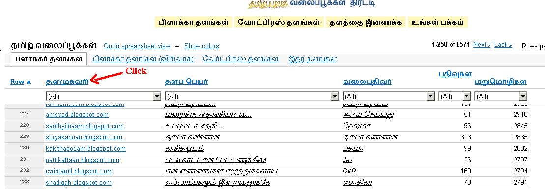 ஆங்கில அகரவரிசைப்படி தளங்களை/பதிவர்களை தேட அதன் தலைப்பை சொடுக்கவும்.
