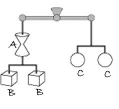 Matrix Applications: Solving Balance Puzzles with Matrices