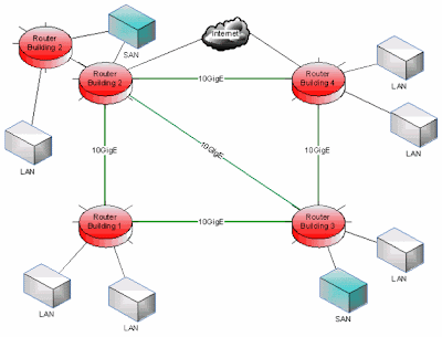Telecommunications: Metropolitan Area Network (MAN) Network