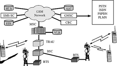 Telecommunications: Visitor location register (VLR)