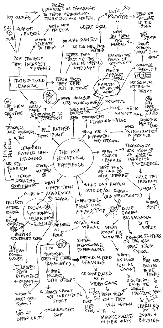 Cre@tive Studies: MinD MappinG