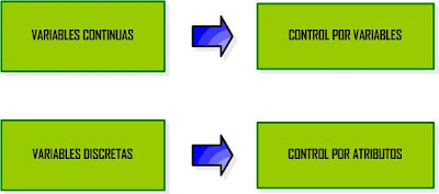 TIPOS DE VARIABLES – CONTROL POR VARIABLES Y ATRIBUTOS | Algunas cosas ...