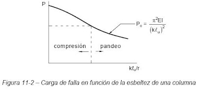 Efectos de la esbeltez: Consideraciones Generales (II) | NORMAS ...