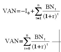 Valor Actual Neto | Apuntes de preparación y evaluación de proyectos