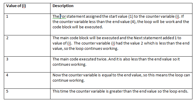 Diana's Photography Journey: Programming- Lesson #5 ~ The For...Next Loop