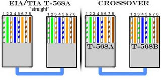 Partajare conexiune net