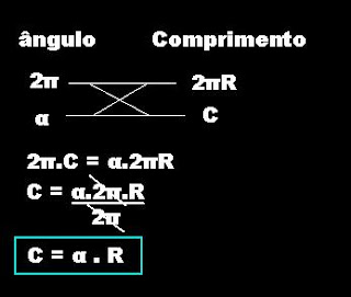 Construção do Conhecimento: Trigonométria na Circuferência