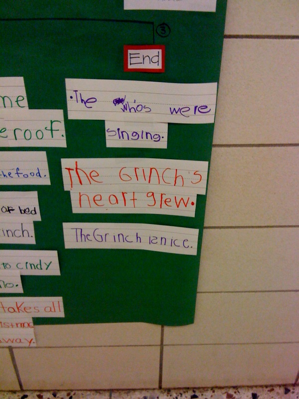 Ms.M's Blog: The Grinch That Stole Christmas- Beginning, Middle & End